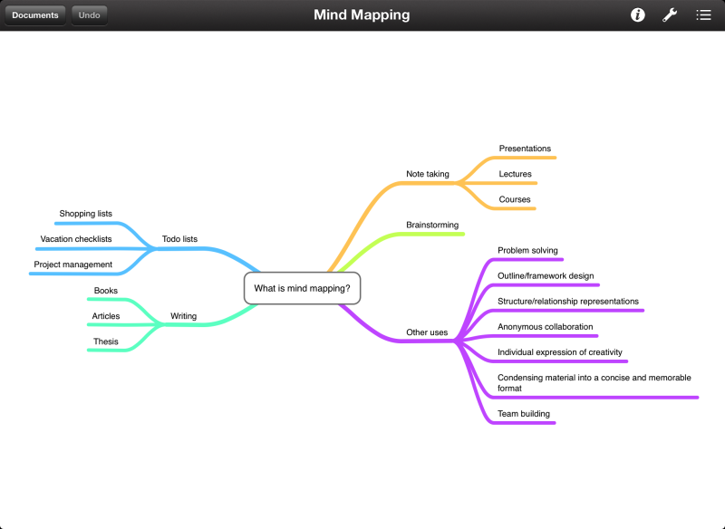 MindNode für iOS - Mächtiges Mind Mapping-Tool für das iPad